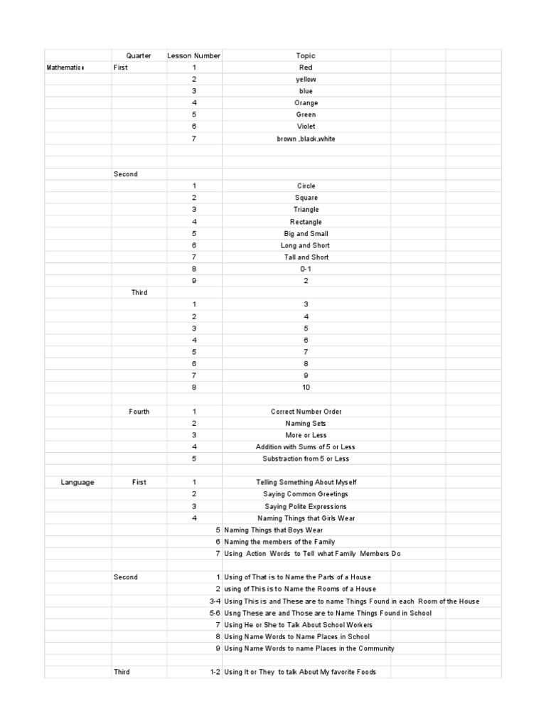 Scope and Sequence SY 2019-2020 | PDF | Verb | Linguistics