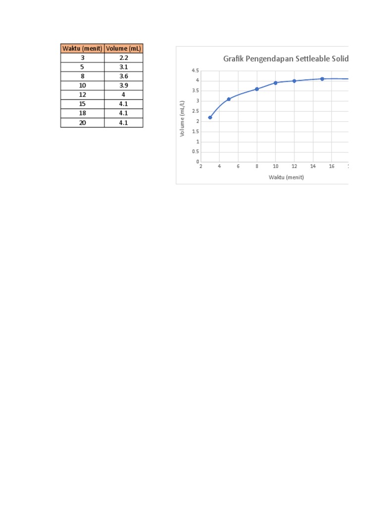 Graph showing settleable solid volume over time | PDF