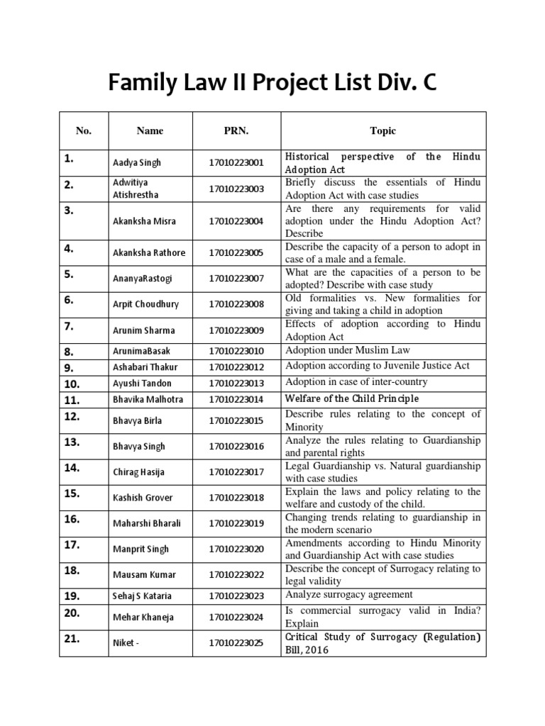 Family Law II Project Topics List | PDF | Surrogacy | Adoption