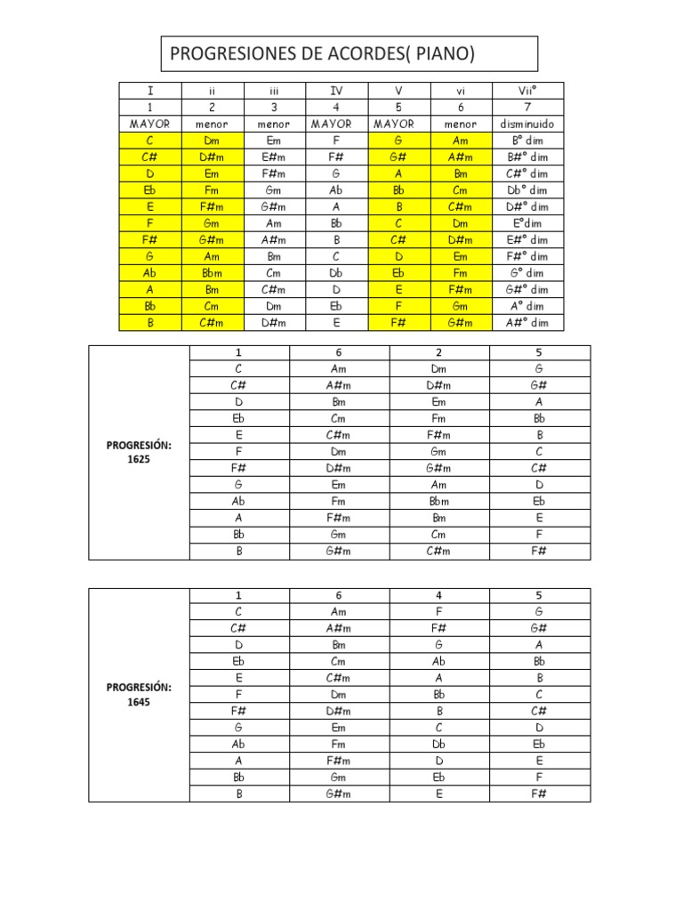 Progresiones de Acordes (Piano) | PDF
