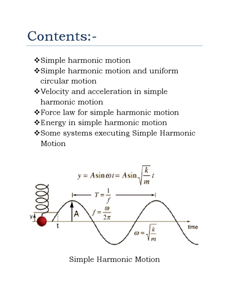 An In-Depth Examination of Simple Harmonic Motion: Characteristics ...