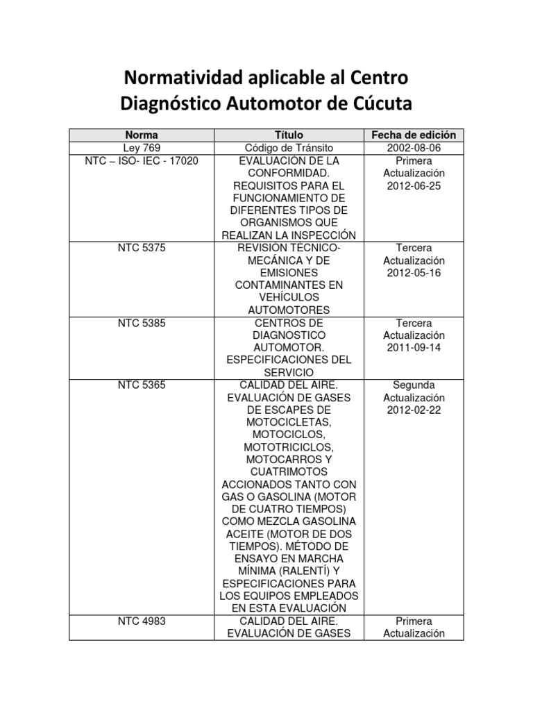 Normatividad CEDAC | PDF | Coche | Motor diesel