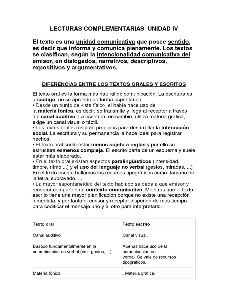 Lecturas Complementarias Unidad Iv | PDF | Comunicación | Escritura