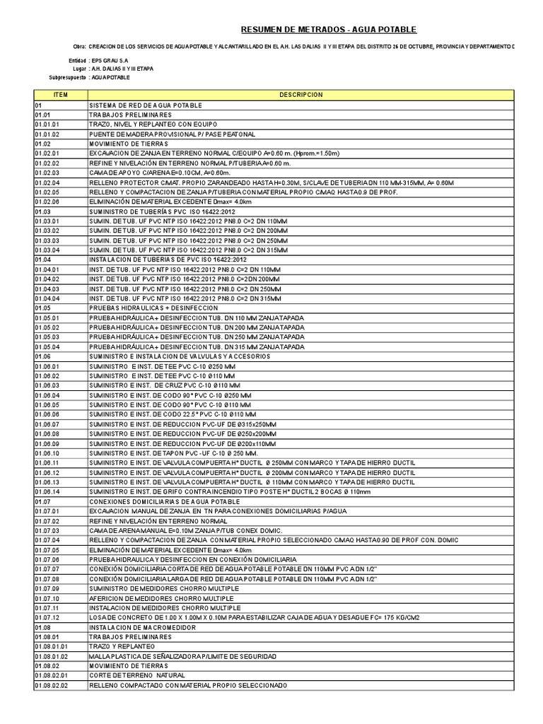 Metrado Redes de Agua Potable | PDF | Tubería (transporte de fluidos) | Ingeniero civil