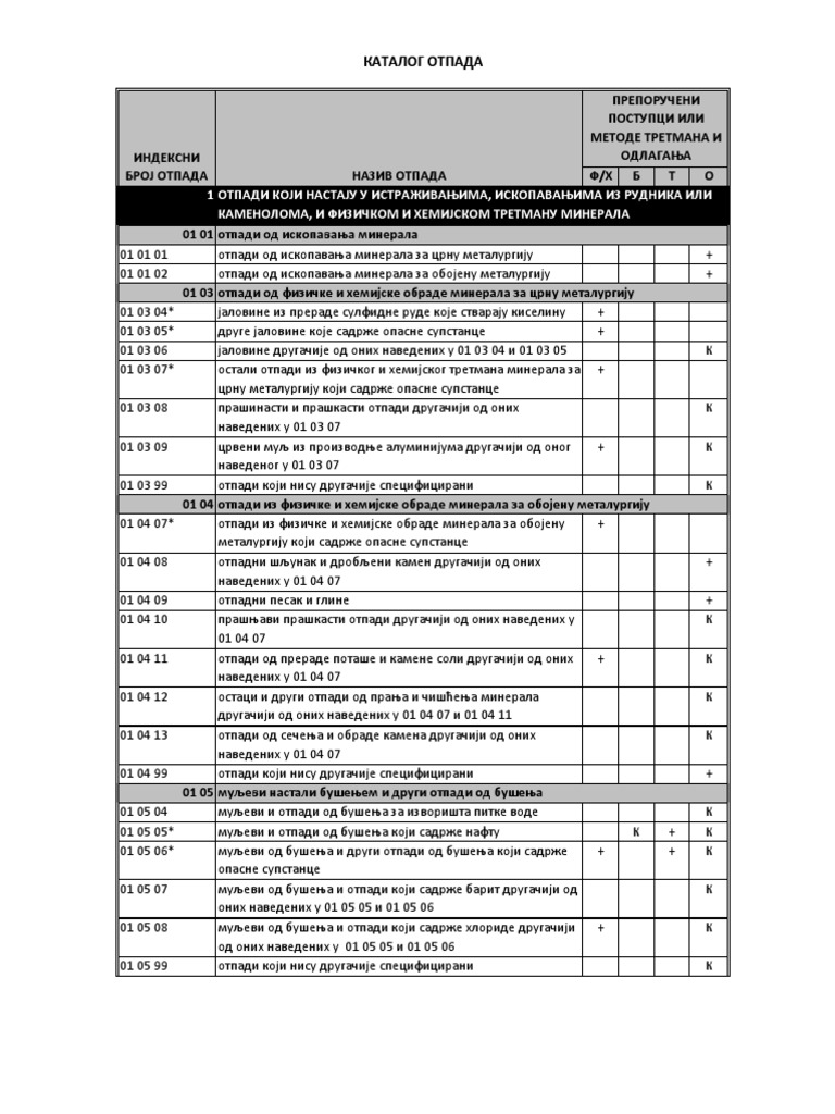 1 Katalog Otpada | PDF