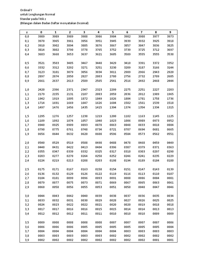 Tabel Tinggi Ordinat y PDF | PDF