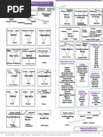 YM Charts Espanol | PDF | Mente | Alma
