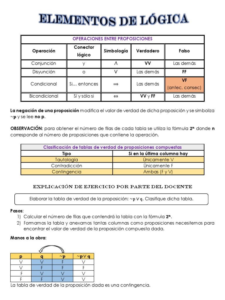 Elementos de Lógica - Solución A Los Ejercicios | PDF | Proposición ...