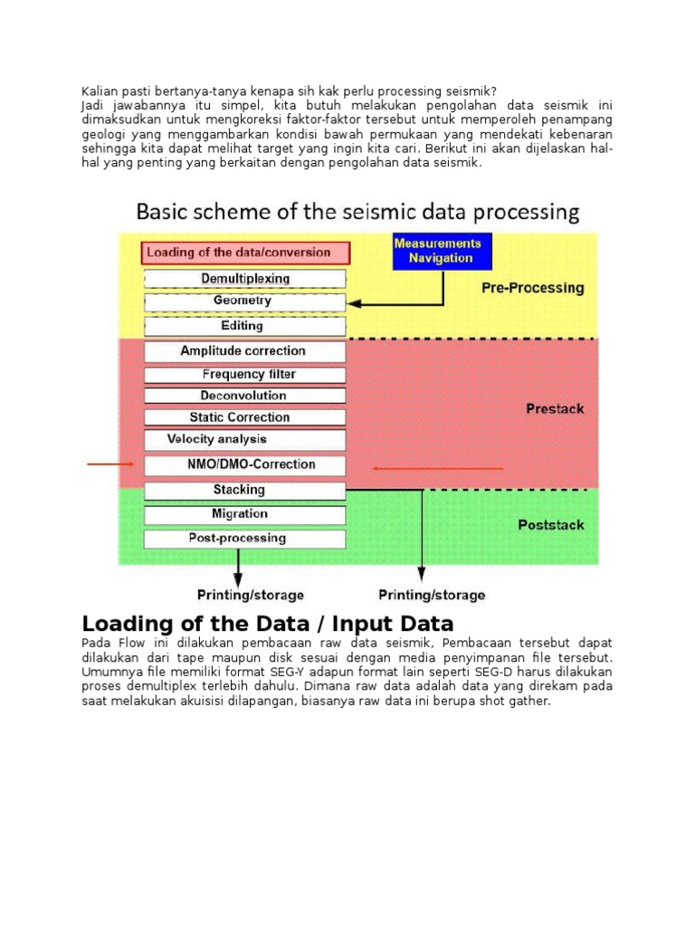 Seismic Data Procesing | PDF