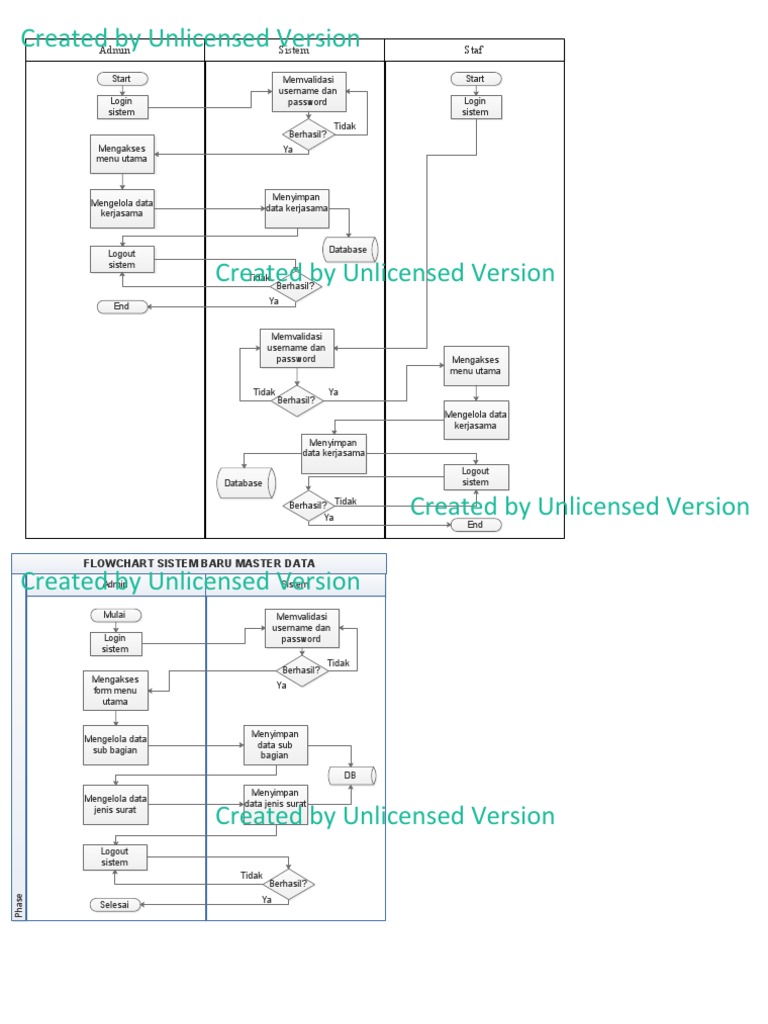 Flowchart Sistem Baru | PDF