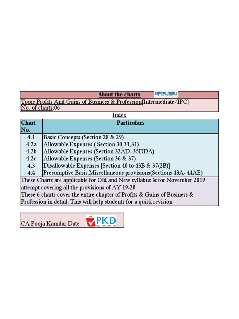 PGBP-Charts.pdf | Expense | Depreciation | Free 30-day Trial | Scribd