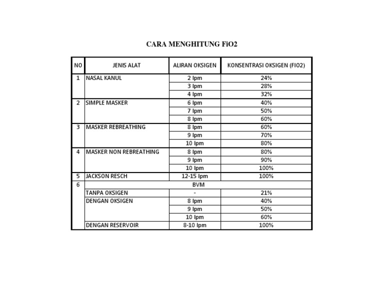 Cara Menghitung FiO2 Oksigen | PDF