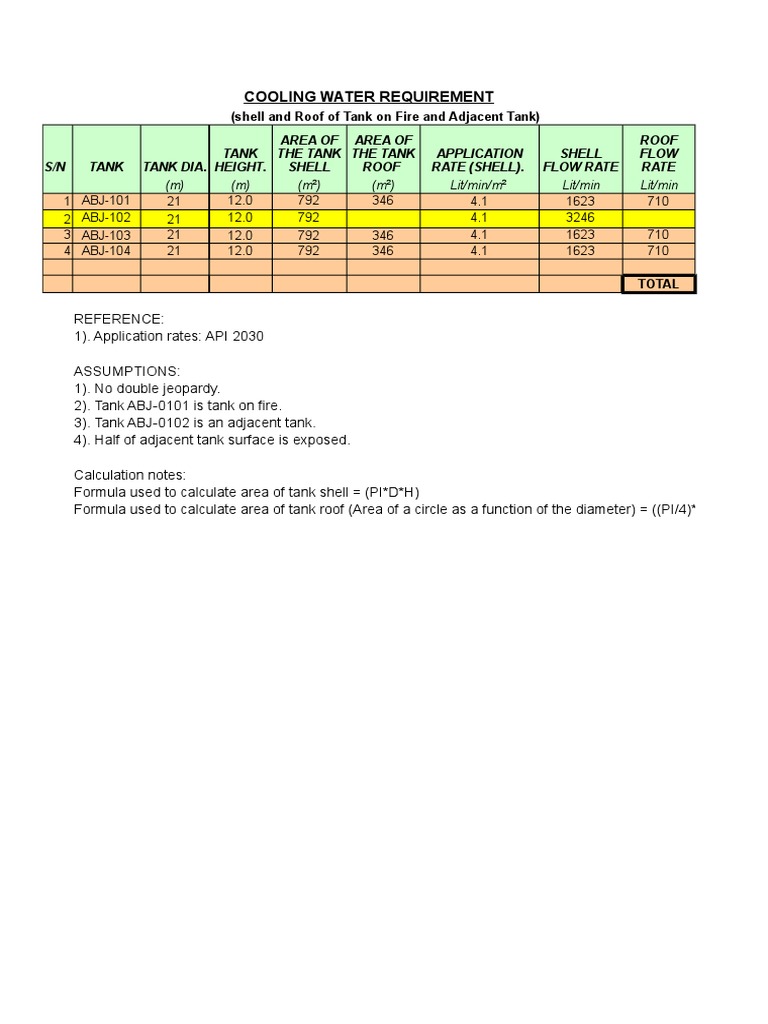 Firewater Demand Calculation | Area | Firefighting