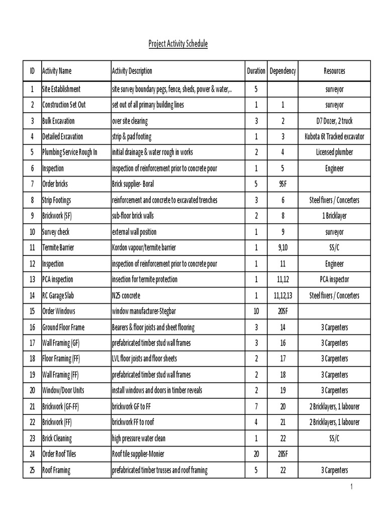 Construction Activity Scheduling | PDF | Roof | Wall