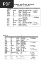 Drug Awareness Poster Assignment | PDF | Substance Abuse | Drugs