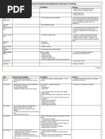 SOS Steps To Eating Info Packet Final | PDF | Foods | Meal
