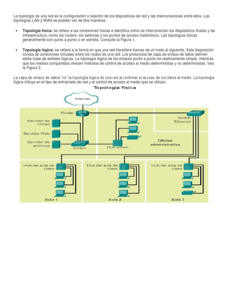 La Topología de Una Red Es La Configuración o Relación de Los ...