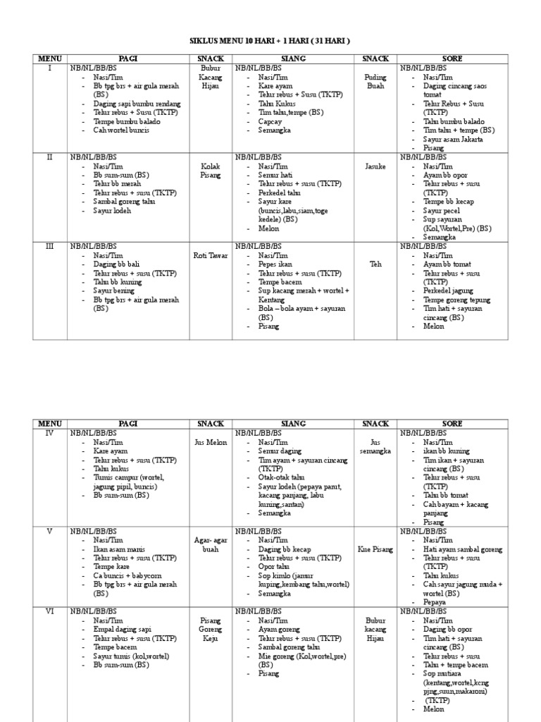 Siklus Menu 10+1 | PDF