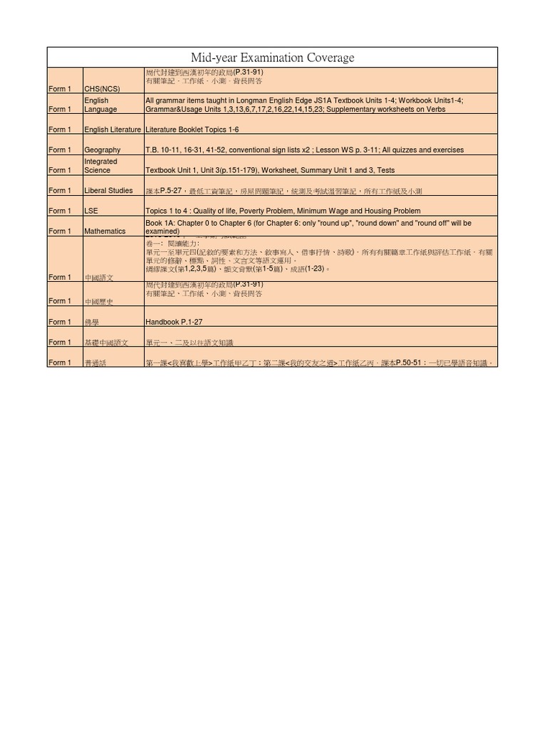 Mid-year Examination Coverage by Subject: A Comprehensive Review of ...