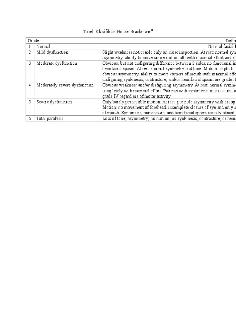 Facial Paralysis Grading Guide | PDF