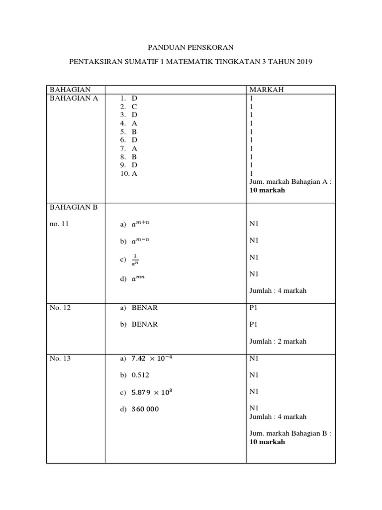 Panduan Penskoran | PDF