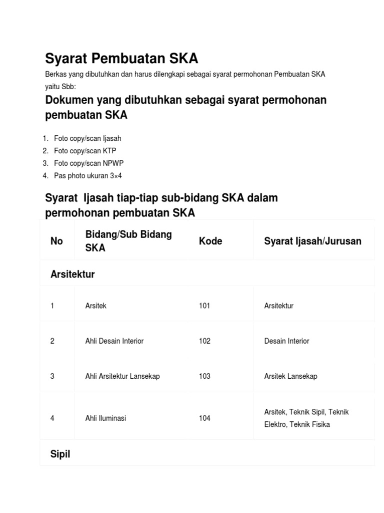Syarat Pembuatan SKA | PDF