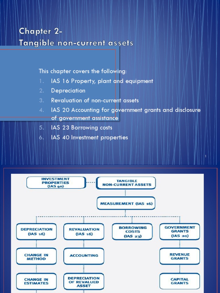 Chapter 2 - Tangible Non Current Assets | PDF | Depreciation | Income Statement