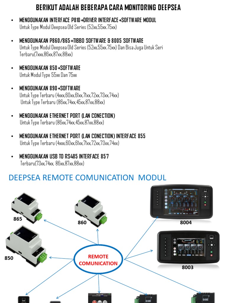 Presentation Scada Deepsea | PDF | Wi Fi | Local Area Network