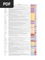 Sketchy Pharm Table of Contents | PDF | Medicinal Chemistry | Medical ...