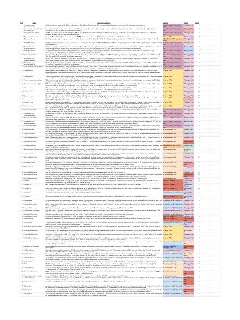 EOs PDF | PDF | Ischemia | Cardiovascular System