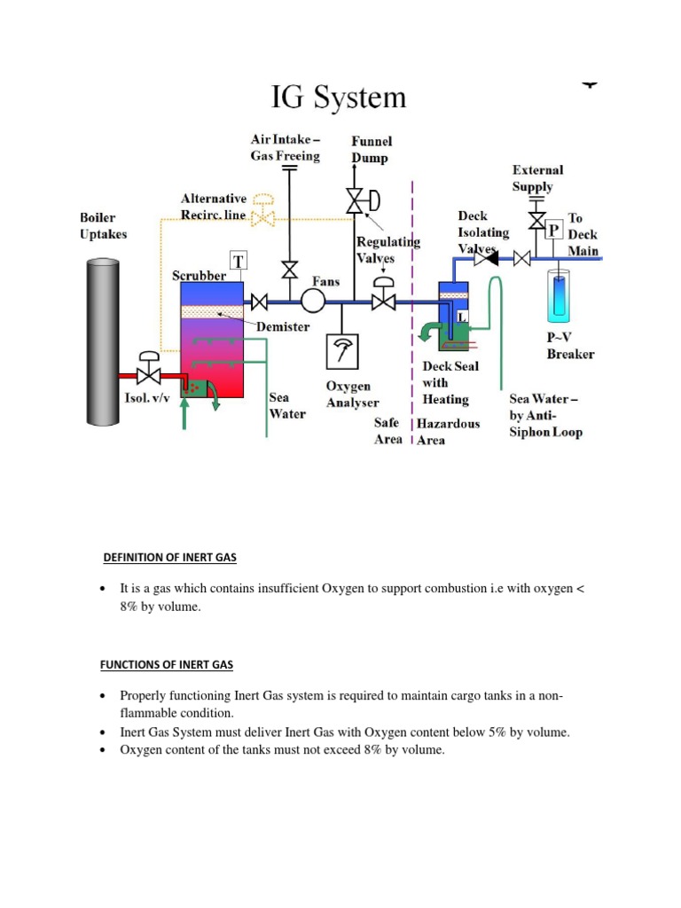 IGS System-1 | PDF | Valve | Gases
