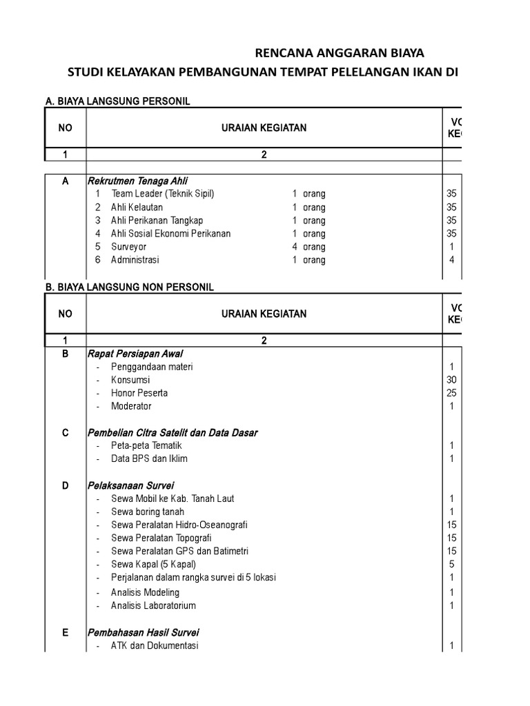 RAB FS TPI TALA 2020 - Usul | PDF