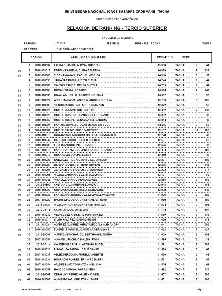 Tercio Superior Pregrado | PDF | Deportes
