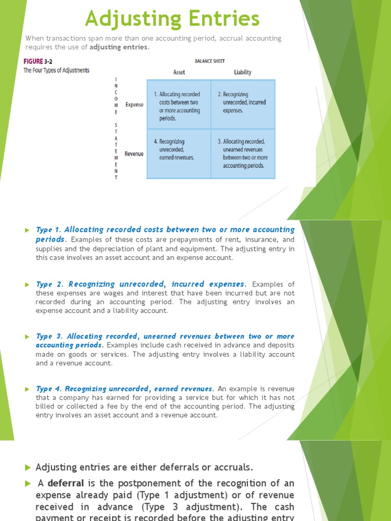 Adjusting Entries | PDF | Debits And Credits | Deferral