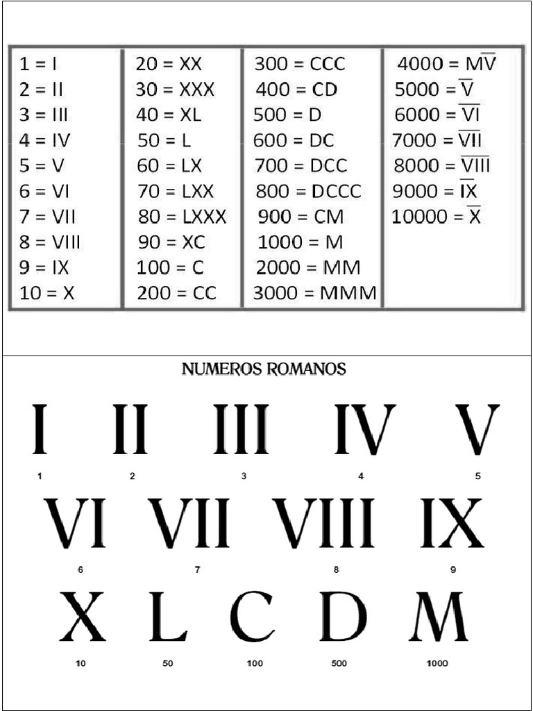 Numeros Romanos Del 1 Al 50