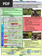 Logistics BOLC Overview and Training | PDF | Logistics | Military Science
