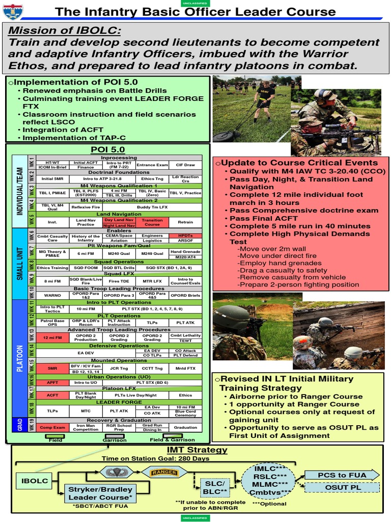 IBOLC Course Curriculum | PDF | Military Forces | Military Science