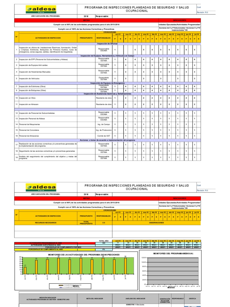 Programa de Inspecciones PlaneadasRev0 | Presupuesto | Business