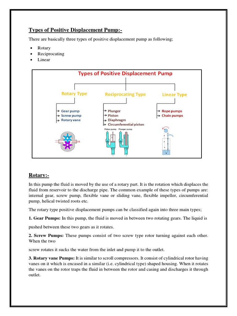Types of Positive Displacement Pump | PDF | Pump | Valve