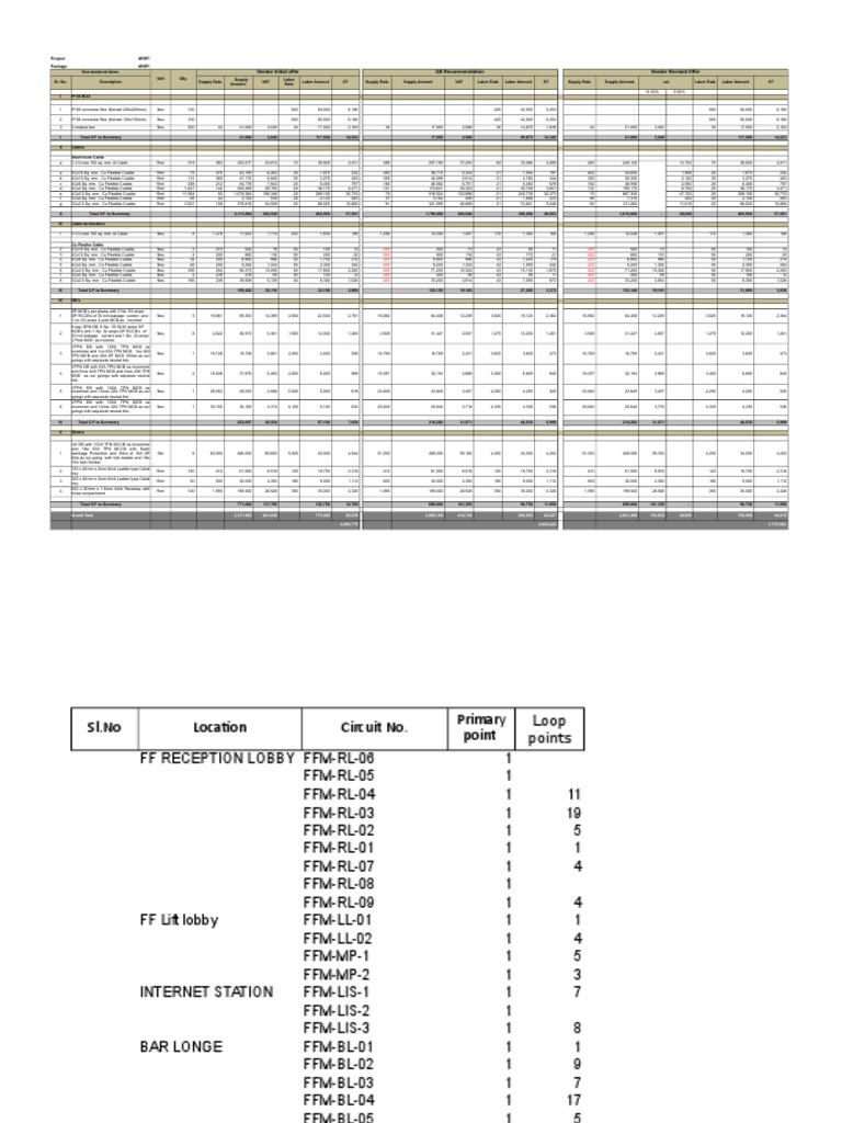 Electrical Rate Analysis | PDF | Electrical Components | Wire