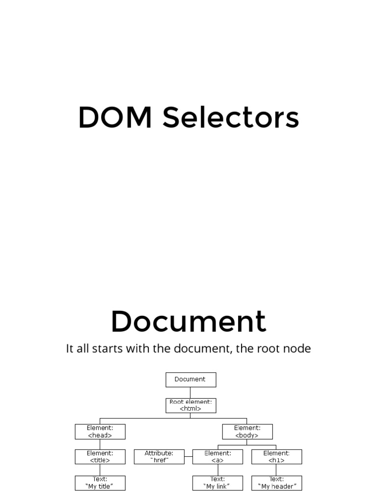 22 Dom Selectors PDF | PDF | Computer Programming | Software Engineering