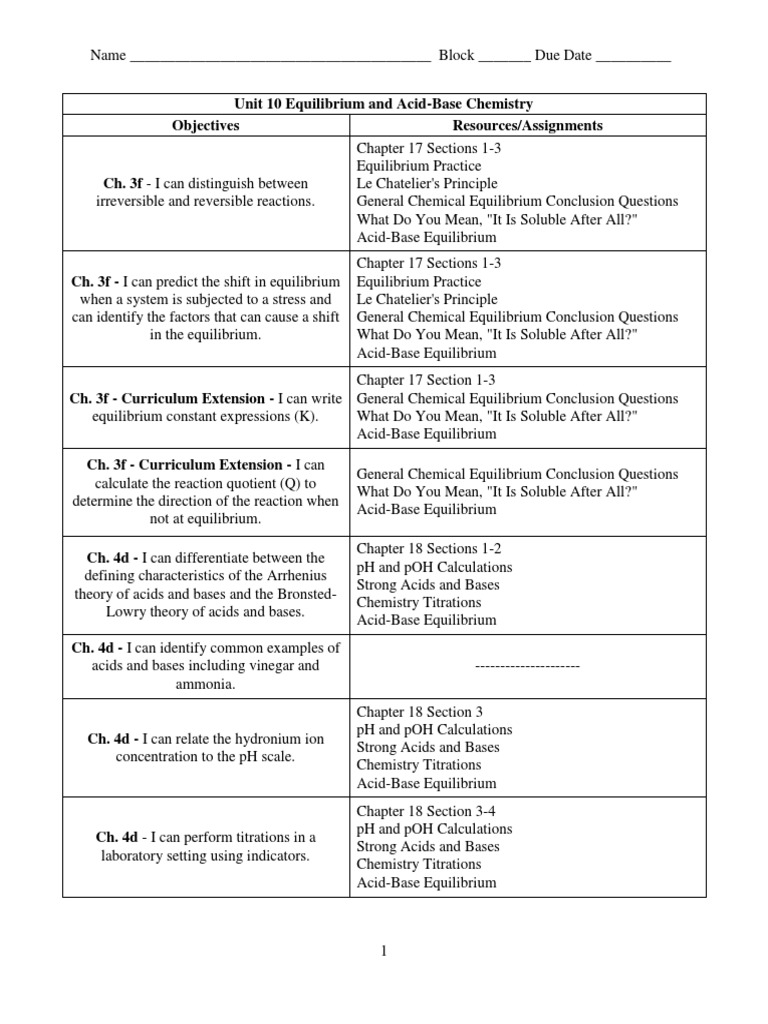 Pre-AP Unit 10 Homework Packet | PDF | Ph | Acid
