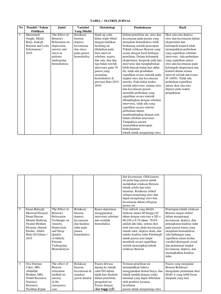 Tabel Matrix Jurnal | PDF
