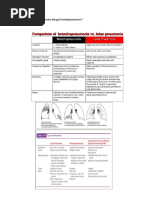 PORT Score/Pneumonia Severity Index (PSI) For Adult CAP | PDF ...