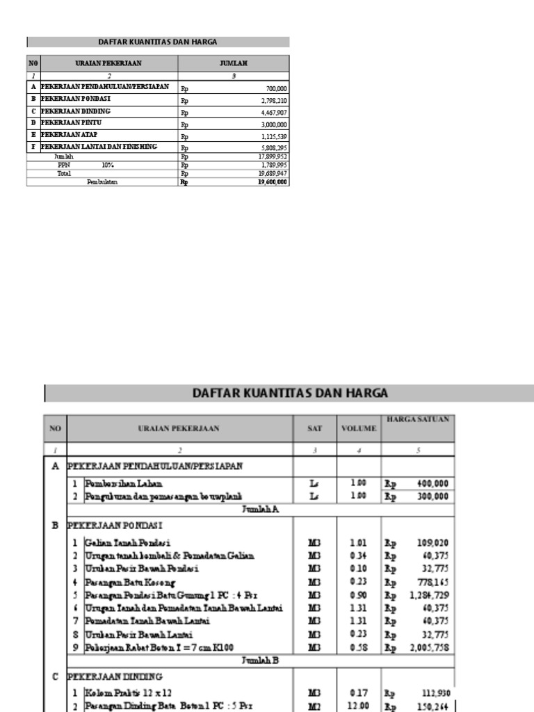 Rab Gedung b3 | PDF
