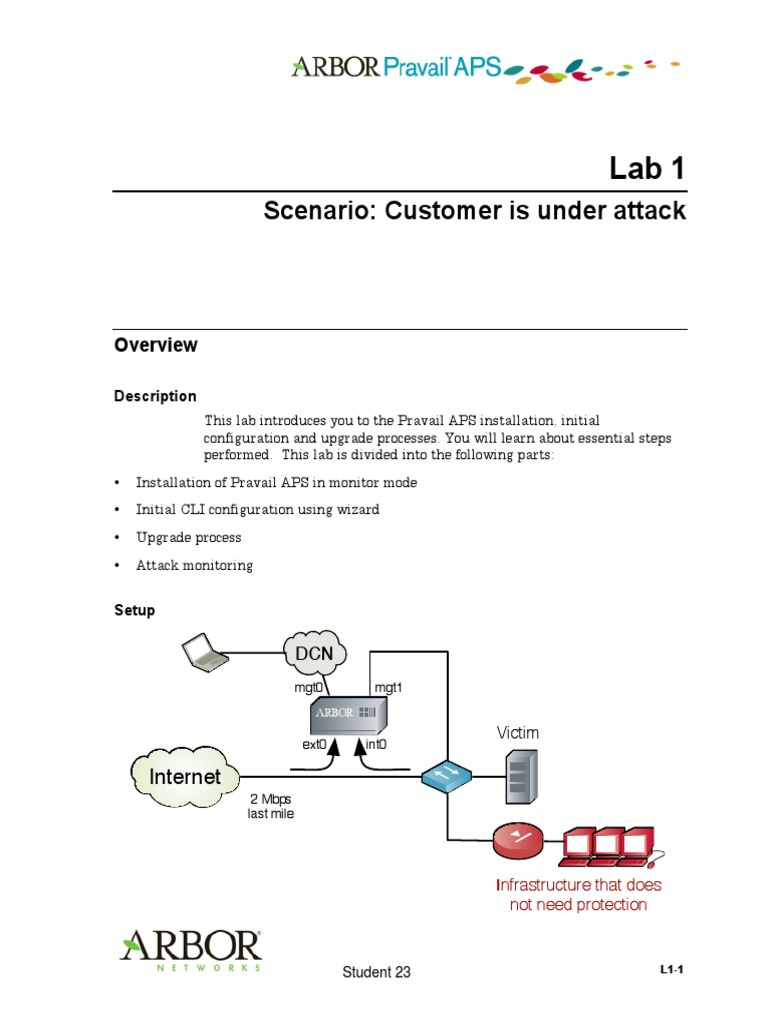 23 APS Lab1 | PDF | Port (Computer Networking) | Computer Network