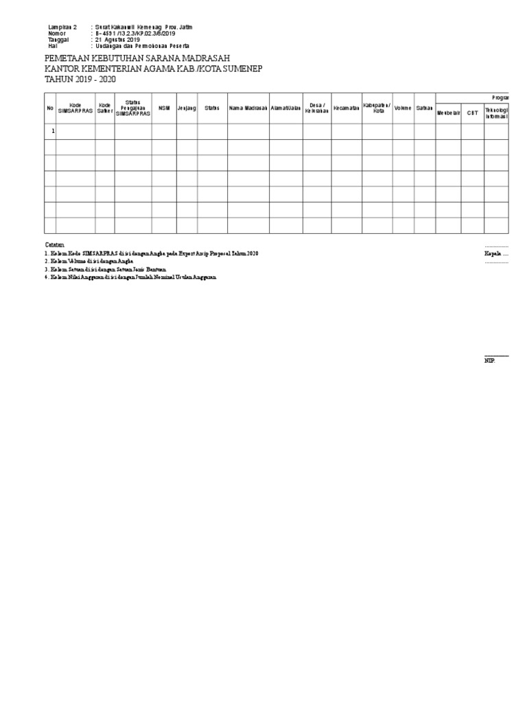 FORMAT PEMETAAN SARPRAS 2019 S.Aming | PDF