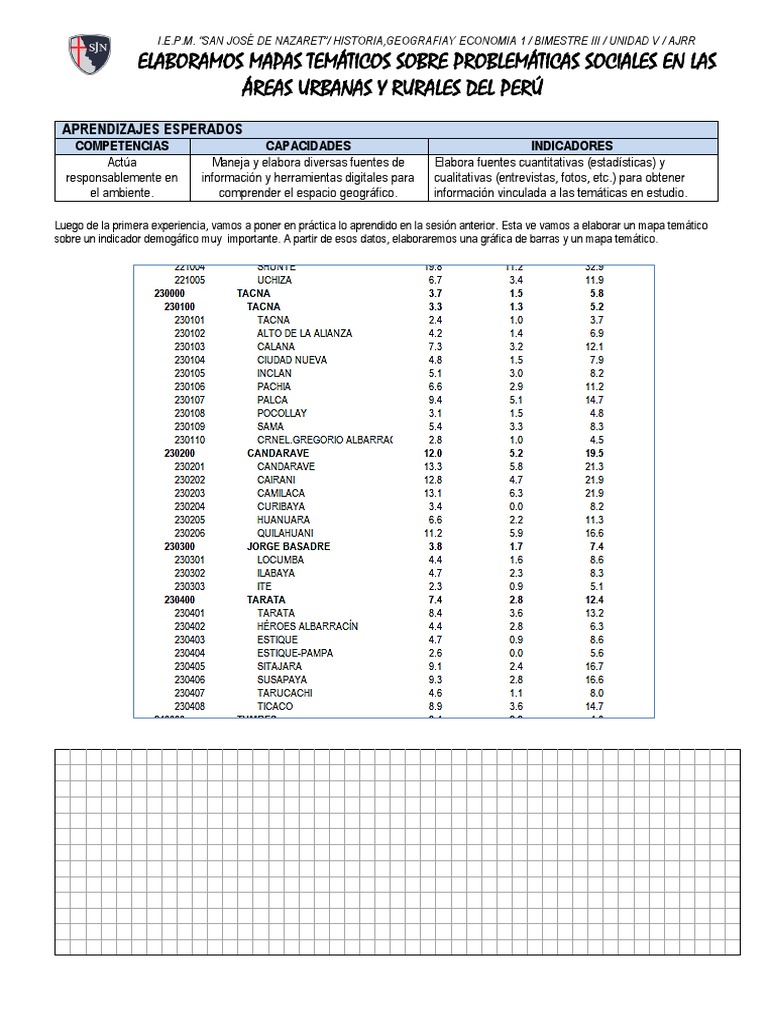 Hge1 U5 Sesion 03 | PDF | Mapa | Información
