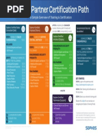 Sophos 2021 Partner Program Guide | PDF | Computer Security | Security