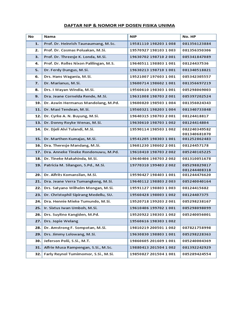 DAFTAR NIP and NOMOR HP DOSEN FISIKA UNI PDF | PDF